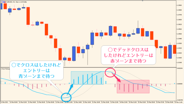 MACDにNonlag MAを採用したインジケーター「Nonlag MA MACD MTF」|MT5インジケーター倉庫FX MACDにNonlag MAを採用したインジケーター「Nonlag MA MACD MTF」|MT5インジケーター倉庫FX
