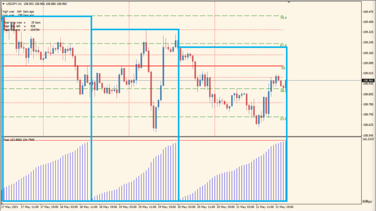 フィボナッチとディナポリレベルを自動表示するインジケーター「Float」｜MT5インジケーター倉庫FX