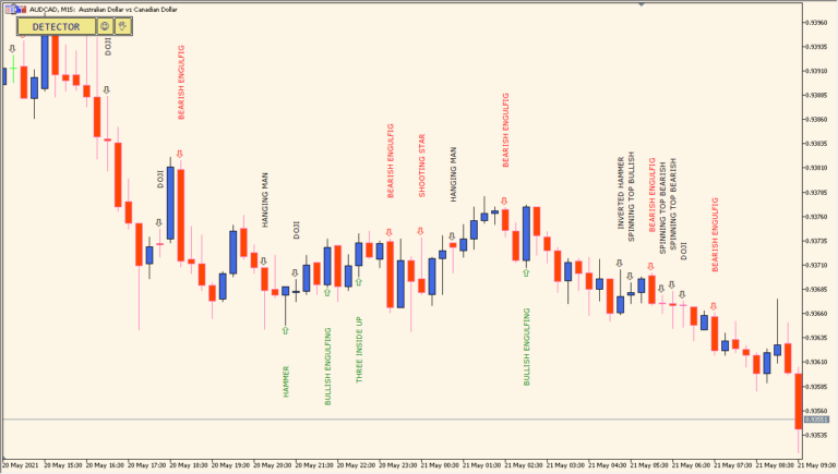 ローソク足のパターンを表示してくれるインジケーター「MQLTA MT5 Pattern Detector」｜MT5インジケーター倉庫FX