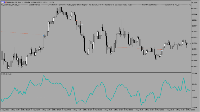 CCIを使ってトレードするEA「CCI Trader EA 3.0」｜MT5インジケーター倉庫FX