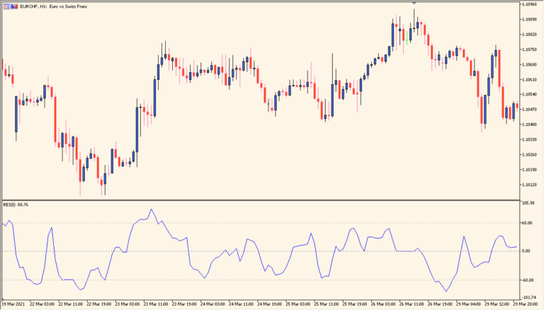 価格変化のペースを測定するインジケーター「Range Expansion Index」｜MT5インジケーター倉庫FX