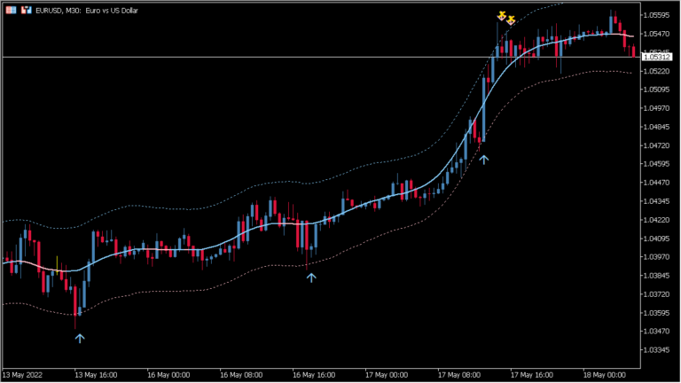 三角移動平均線とATRで逆張りエントリー「TMA Centered Bands ARR」｜MT5インジケーター倉庫FX
