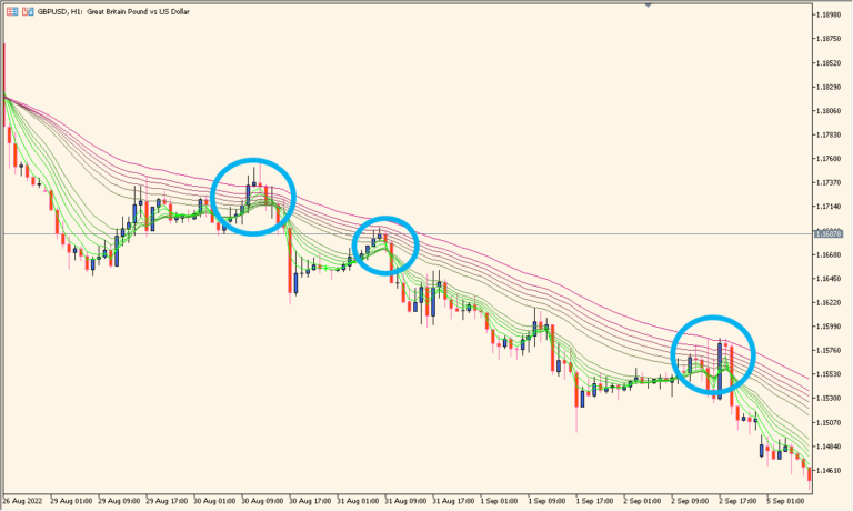 マルチタイムフレーム対応の複合型移動平均線「guppy_mma」｜MT5インジケーター倉庫FX