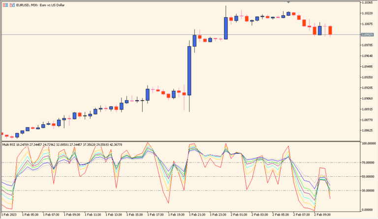8つのRSIを同時に表示「Multi_RSI」｜MT5インジケーター倉庫FX