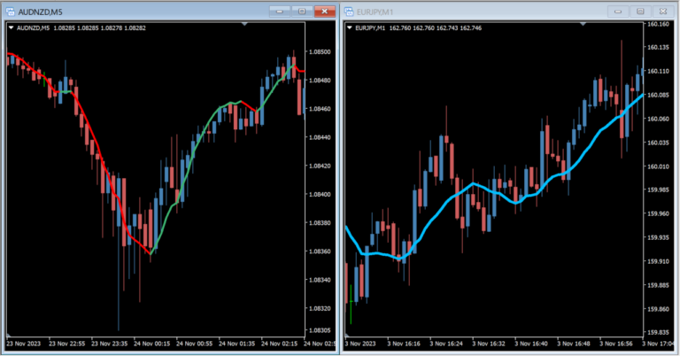 【MT5】おすすめの移動平均線インジケーター｜MT5インジケーター倉庫FX