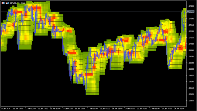 ローソク足にヒートマップを重ねて表示「price-heatmap-v1-05-indicator」｜MT5インジケーター倉庫FX