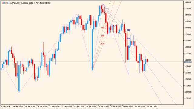 ジグザグ＋直近にフィボナッチファンを引いてくれる「zig-zag-fibonacci-fan-indicator」｜MT5インジケーター倉庫FX