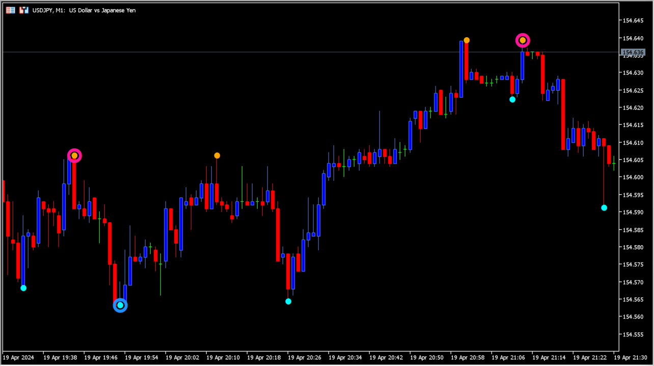 ZigZagベースのサインツール「Boa_ZigZag_Arrows_Duplex」｜MT5インジケーター倉庫FX
