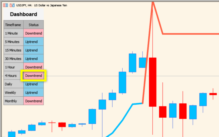 時間ごとの方向パネル＋スーパートレンドを表示「Dr Trend」｜MT5インジケーター倉庫FX
