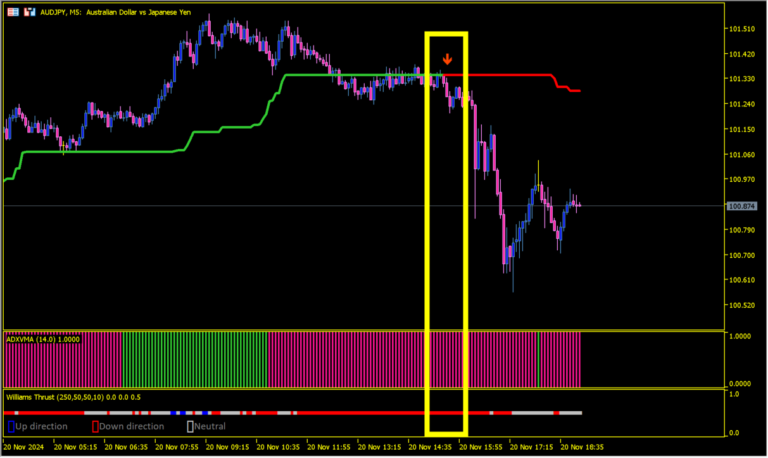 ★スーパートレンド＋オシレーターで順張りエントリー｜MT5インジケーター倉庫FX