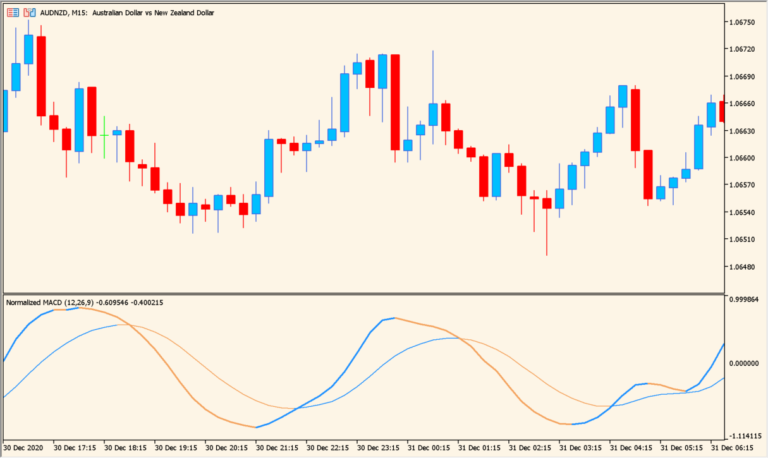 MACDを見やすく表示「normalized-macd-indicateur」｜MT5インジケーター倉庫FX