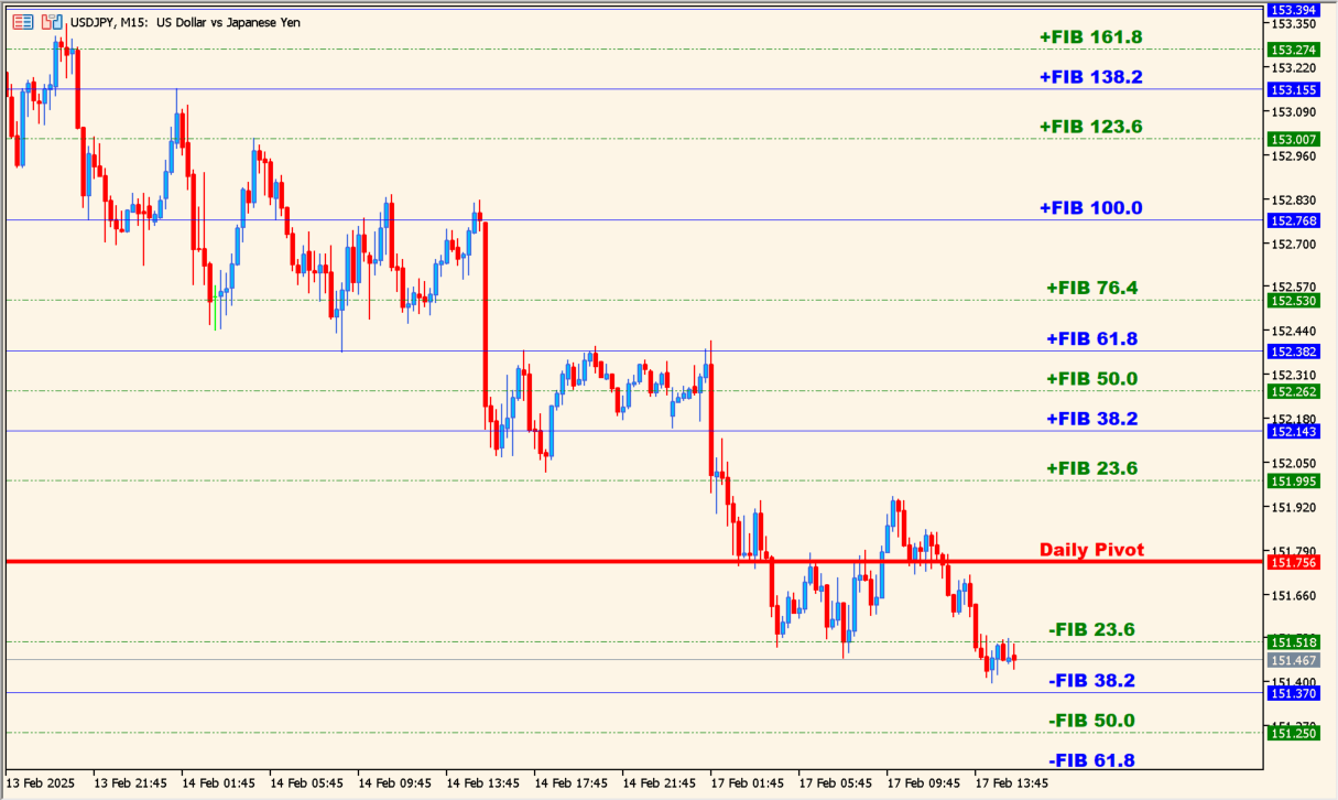 ピボットラインを表示「daily-fibo-piv-dk-indicator」｜MT5インジケーター倉庫FX