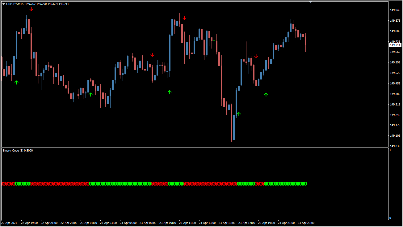サブチャートにトレンド方向を表示させるサインツール「Binary Code Indicator」｜MT4インジケーター倉庫FX
