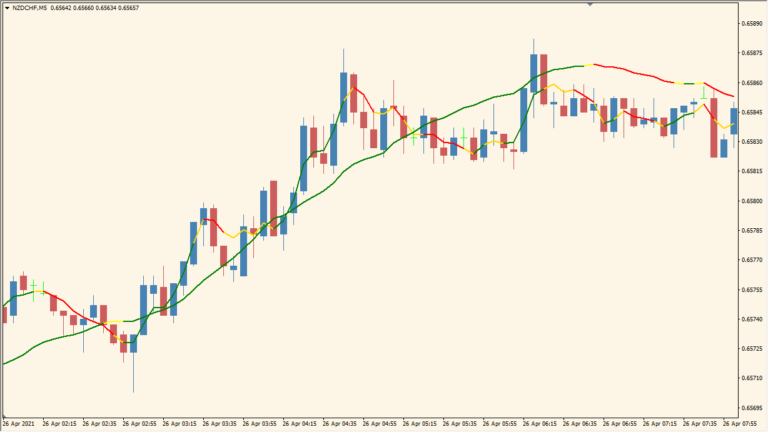 最小二乗移動平均線を色付きで表示する「LSMA in Color」インジケーター｜MT4インジケーター倉庫FX