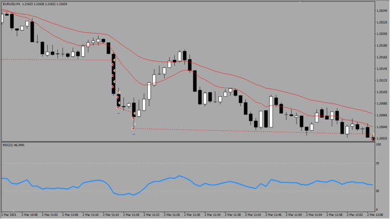 パラボリックとRMA、RSIを使った短期売買用EA「Kathy_EA」｜MT4インジケーター倉庫FX