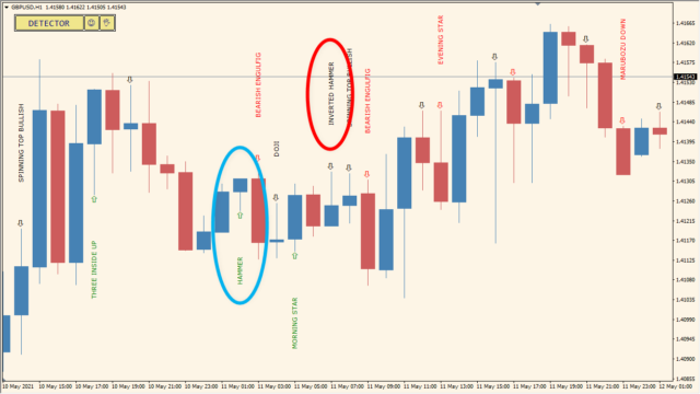 ローソク足のパターンを表示してくれるインジケーター「MQLTA MT4 Pattern Detector」｜MT4インジケーター倉庫FX