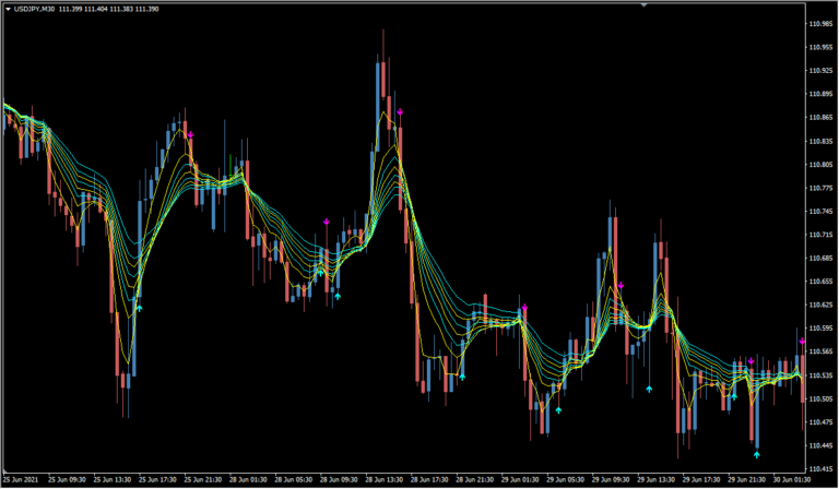 8本の移動平均線を使ったFX向けサインインジケーター「BGStar」｜MT4インジケーター倉庫FX