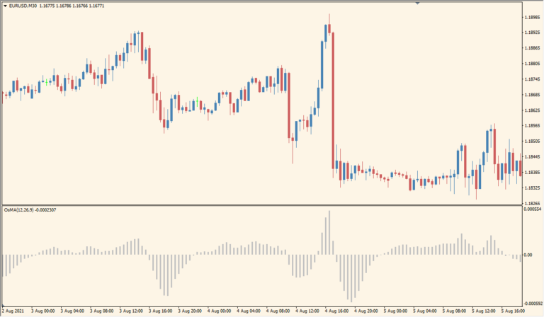 OsMA｜MT4インジケーター倉庫FX
