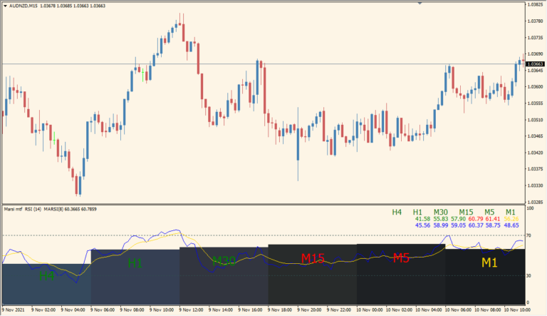 RSIを移動平均線で表示してくれるインジケーター「Marsi mtf」｜MT4インジケーター倉庫FX