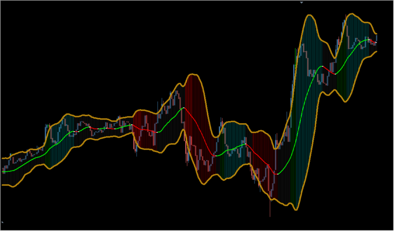 見やすいボリンジャーバンド＋アラート「BB_Analyzer_2.03_alerts_nrp」｜MT4インジケーター倉庫FX