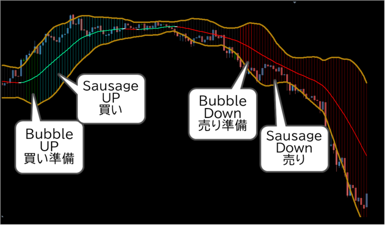 見やすいボリンジャーバンド＋アラート「BB_Analyzer_2.03_alerts_nrp」｜MT4インジケーター倉庫FX