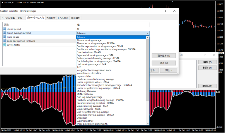 ADXの上位版「Itrend averages」｜MT4インジケーター倉庫FX