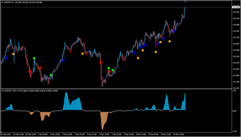 Volumeと移動平均線を組み合わせたサインツール「!!Trend direction + force index averages」|MT4 ... Volumeと移動平均線を組み合わせたサインツール「!!Trend direction + force index averages」|MT4 ...