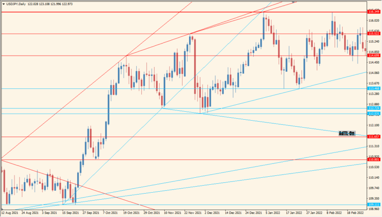 トレンドラインを自動描写「Advanced TrendLines」｜MT4インジケーター倉庫FX