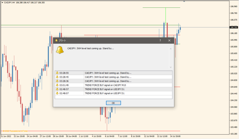 3日や1週間の高値安値ラインを表示「Brilliant Key SR Levels」｜MT4インジケーター倉庫FX