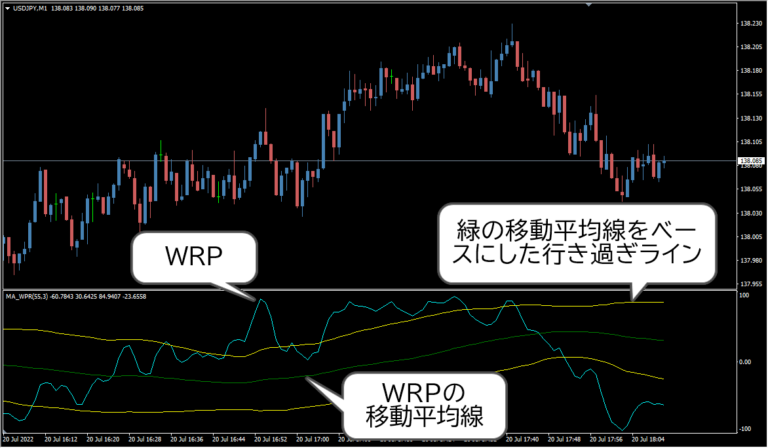 WPRを使ったレンジ相場特化型インジケーター「VininI_BB_MA_WPR」|MT4インジケーター倉庫FX WPRを使ったレンジ相場特化型インジケーター「VininI_BB_MA_WPR」|MT4インジケーター倉庫FX
