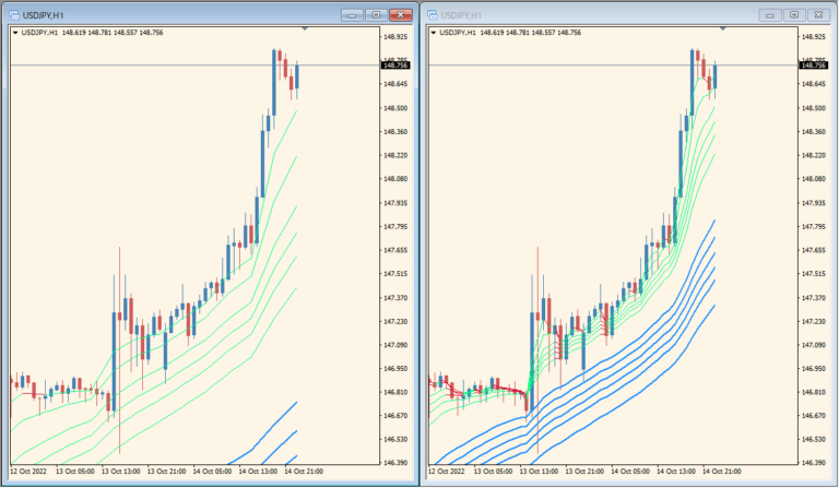 マルチタイムフレーム対応のGMMA「guppy ma mtf BT」｜MT4インジケーター倉庫FX