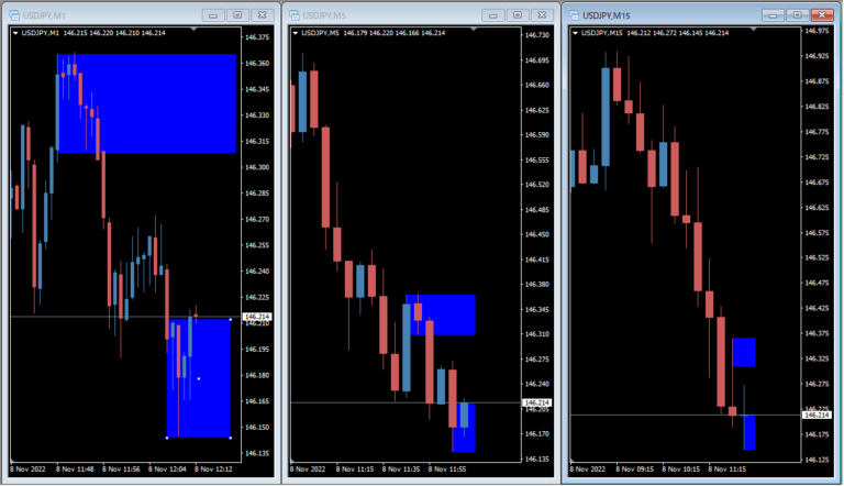 長方形を他のチャートと同期する「VR-Sync-Charts-Lite」｜MT4インジケーター倉庫FX