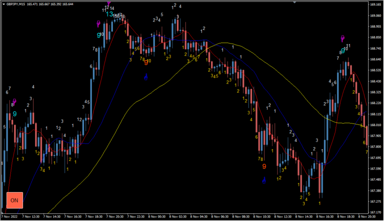 TDシーケンシャルにボラティリティ感知機能を実装「MAB_TD_Sequential_BT」｜MT4インジケーター倉庫FX
