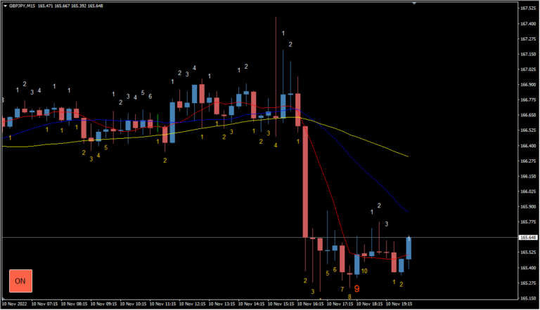 TDシーケンシャルにボラティリティ感知機能を実装「MAB_TD_Sequential_BT」｜MT4インジケーター倉庫FX
