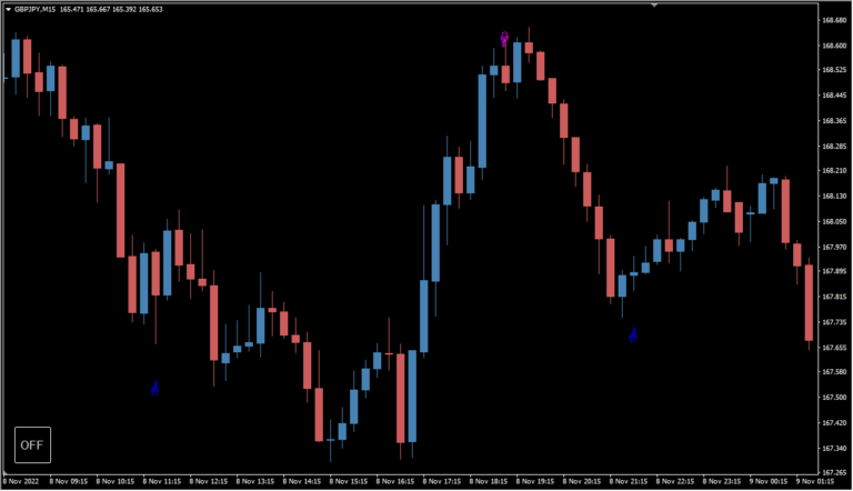 TDシーケンシャルにボラティリティ感知機能を実装「MAB_TD_Sequential_BT」｜MT4インジケーター倉庫FX