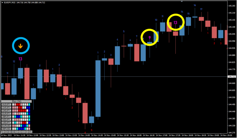 TDシーケンシャルにRSIフィルターを実装「TD Sequential RSI」｜MT4インジケーター倉庫FX