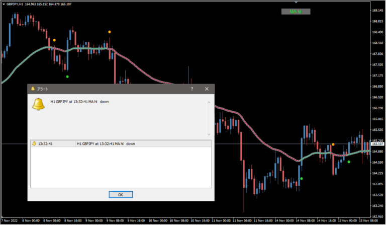 トレンド判断に優れた移動平均線「Moving average (XU+HL+filter)BT」｜MT4インジケーター倉庫FX