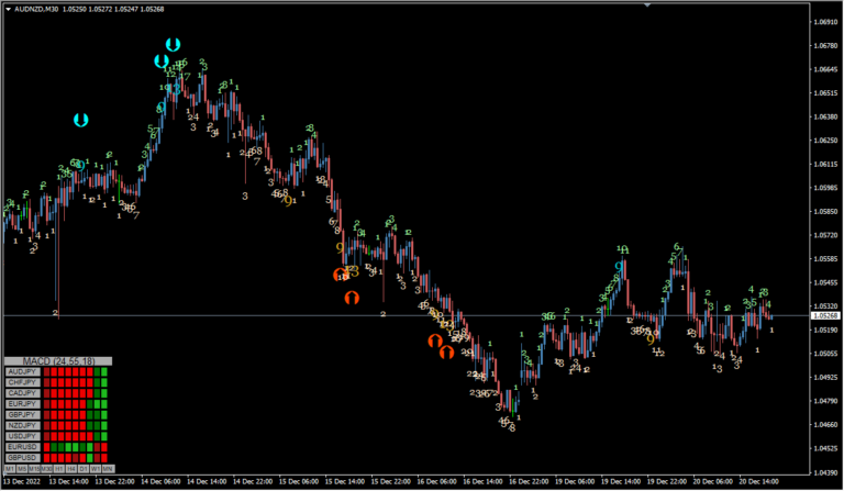 ★トムデマークのTDシーケンシャル＋MACD「TD Sequential MACD」｜MT4インジケーター倉庫FX