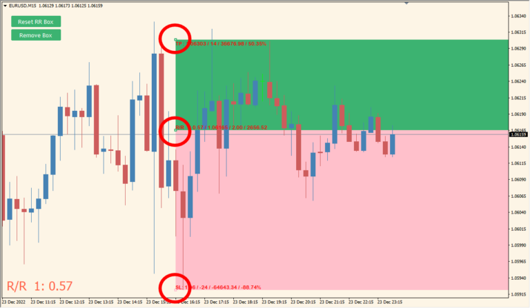 リスクリワードがひと目でわかる「Risk-Reward-Box-TotalView-BT」｜MT4インジケーター倉庫FX