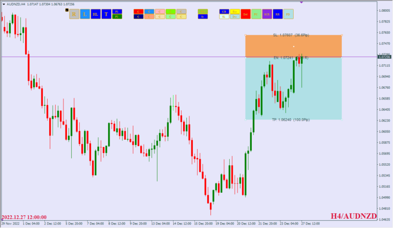 チャートへの書き込み補助ツール「My Color & Fibo Levels Final」｜MT4インジケーター倉庫FX