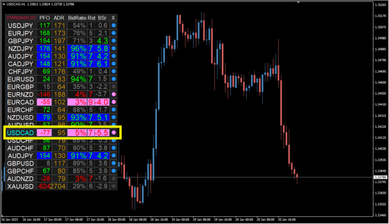 ★全通貨のトレンド監視インジケーター｜MT4インジケーター倉庫FX