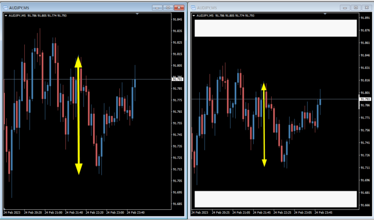チャートの上下を縮めてスケールを固定「FixedChartScale」｜MT4インジケーター倉庫FX