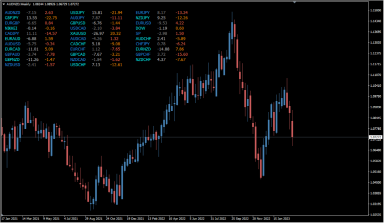 スワップポイントをチャートに一覧表示「MTF Swaps」｜MT4インジケーター倉庫FX