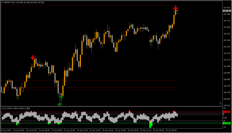 ★トレンドの転換点を狙ってサインを出すインジケーター｜MT4インジケーター倉庫FX