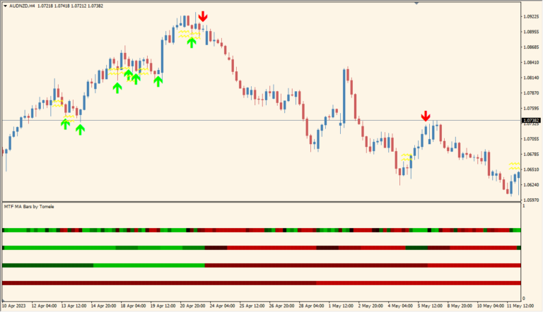 移動平均線を使ったトレンド方向を一覧表示「MTF MA Bars」｜MT4インジケーター倉庫FX