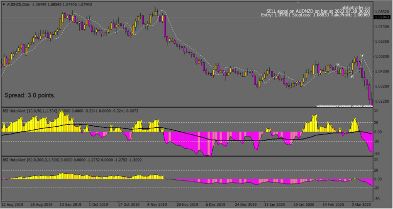 RSIを使った順張りツール「AP trade」｜MT4インジケーター倉庫FX