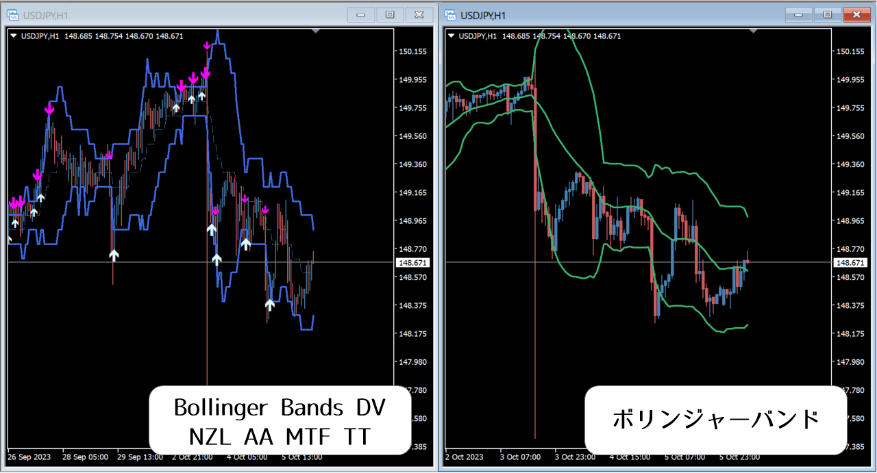 ボリンジャーバンドを平滑化「Bollinger Bands DV NZL AA MTF TT」｜MT4インジケーター倉庫FX