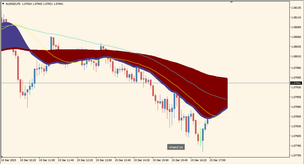 メインチャートにMACDを表示「Visual macd (mtf + bt)」｜MT4インジケーター倉庫FX
