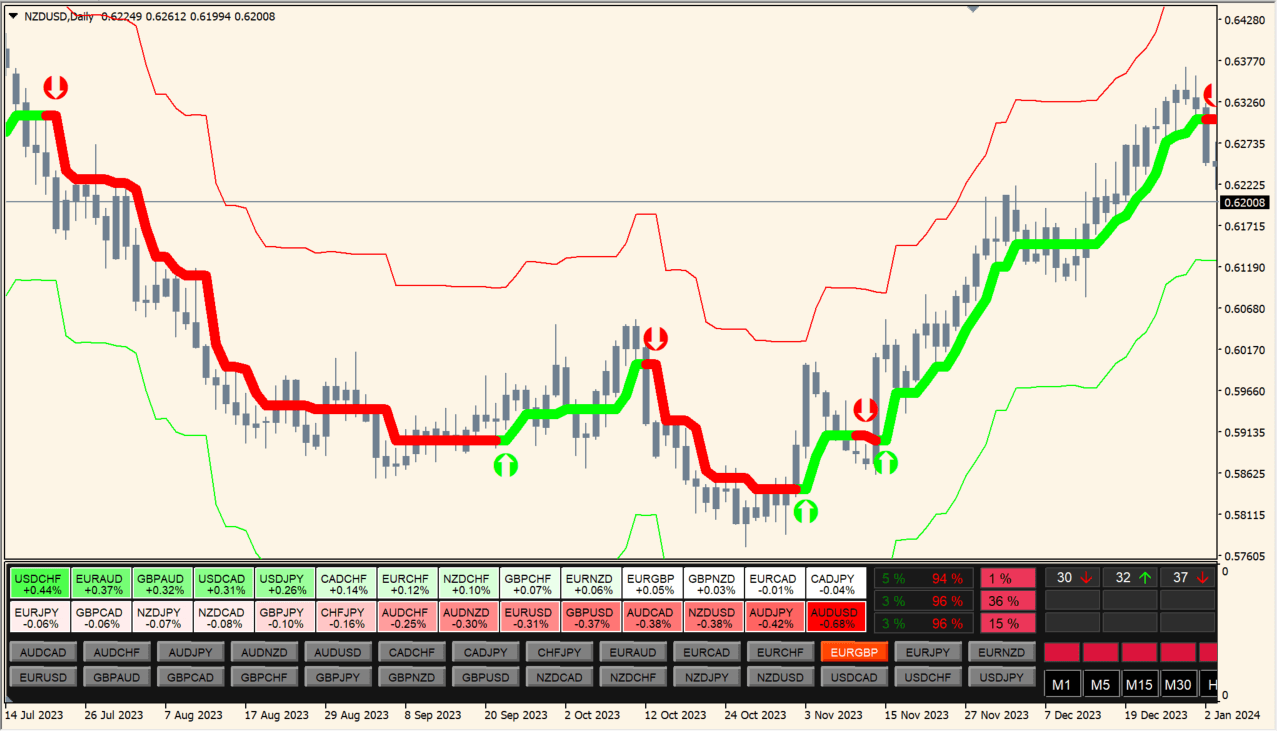 ★ 全通貨をヒートマップで監視するインジケーター｜MT4インジケーター倉庫FX