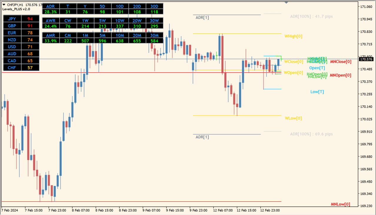 値動きの活発度を教えてくれる「Levels_PLUS」｜MT4インジケーター倉庫FX